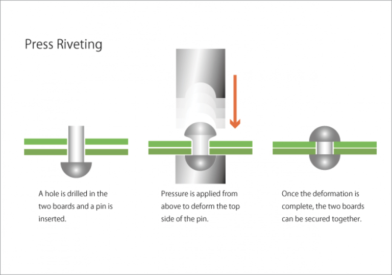 Riveting | KOKI SHOKAI CO., LTD