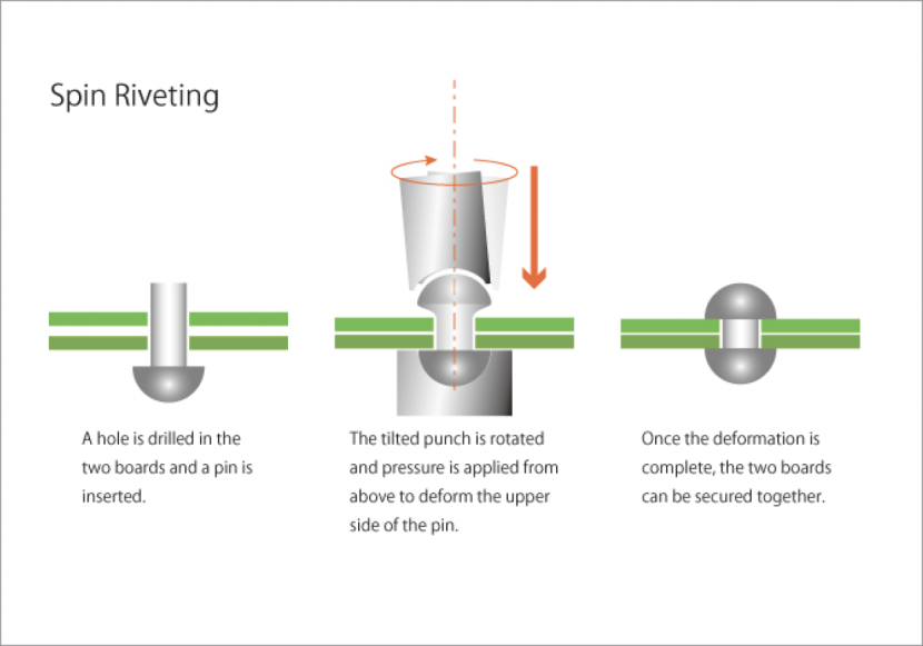 Riveting | KOKI SHOKAI CO., LTD